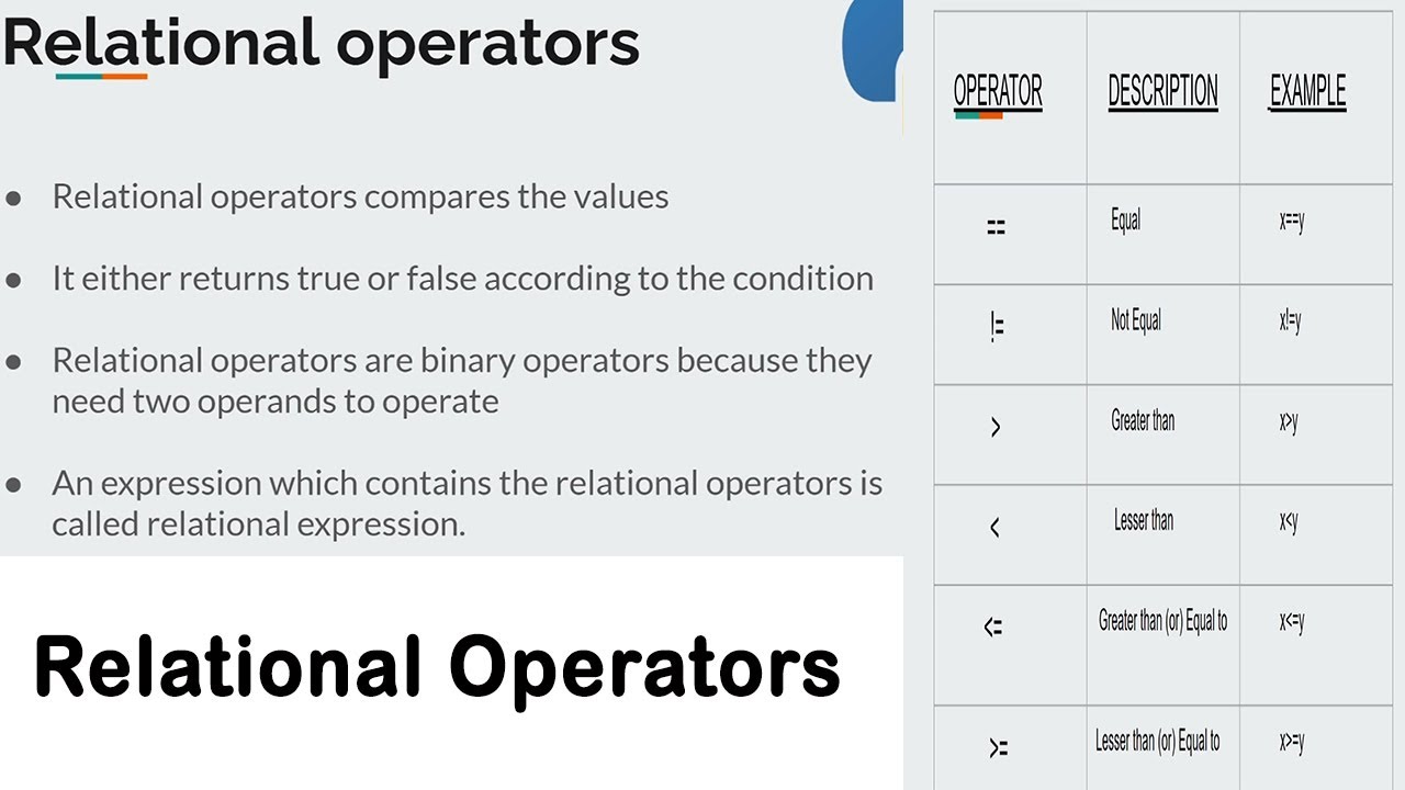 How to use Relational Operators in Python | Python Programming for Beginners