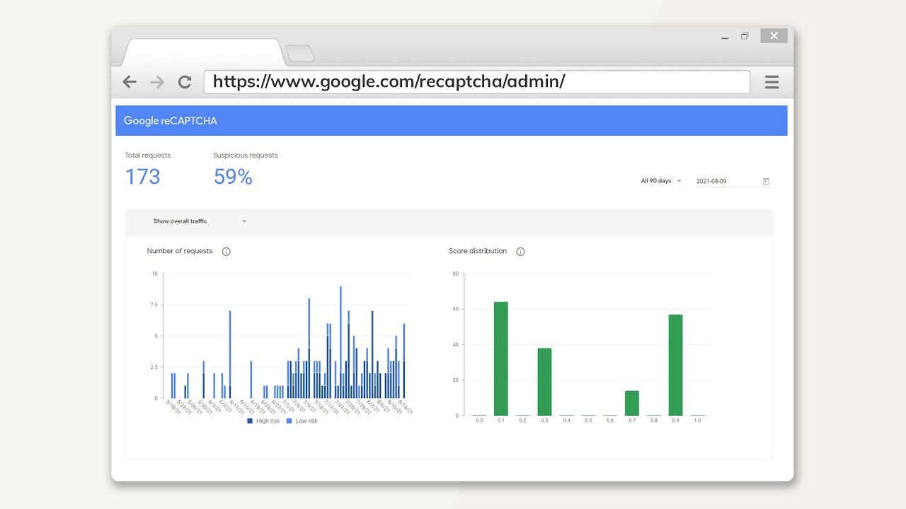 Google reCAPTCHA v3 Score