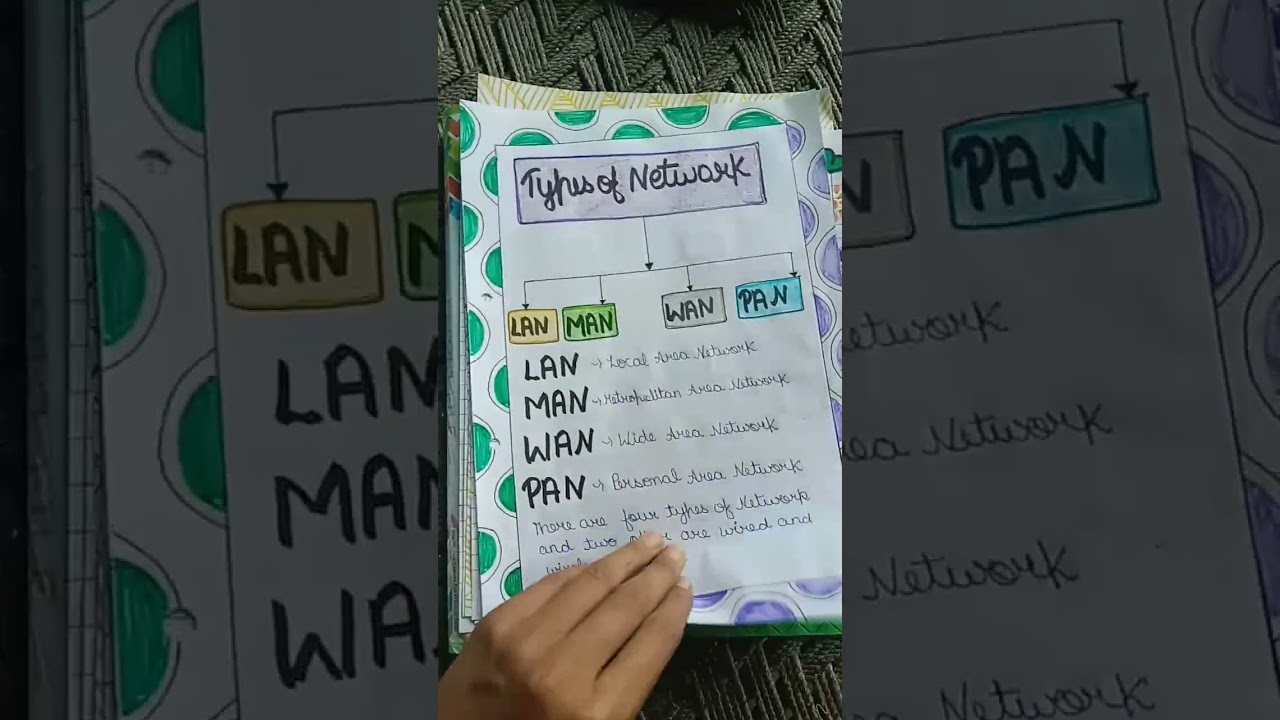 IT project file on computer networking ☺️☺️😘