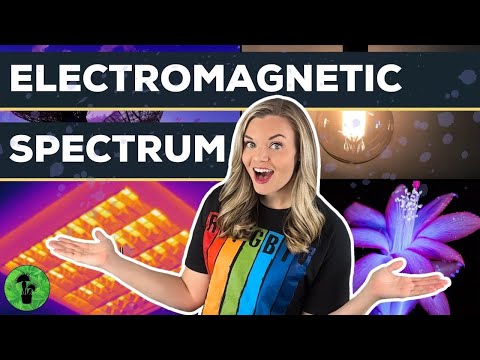 Electromagnetic Spectrum | Light Wave Energy
