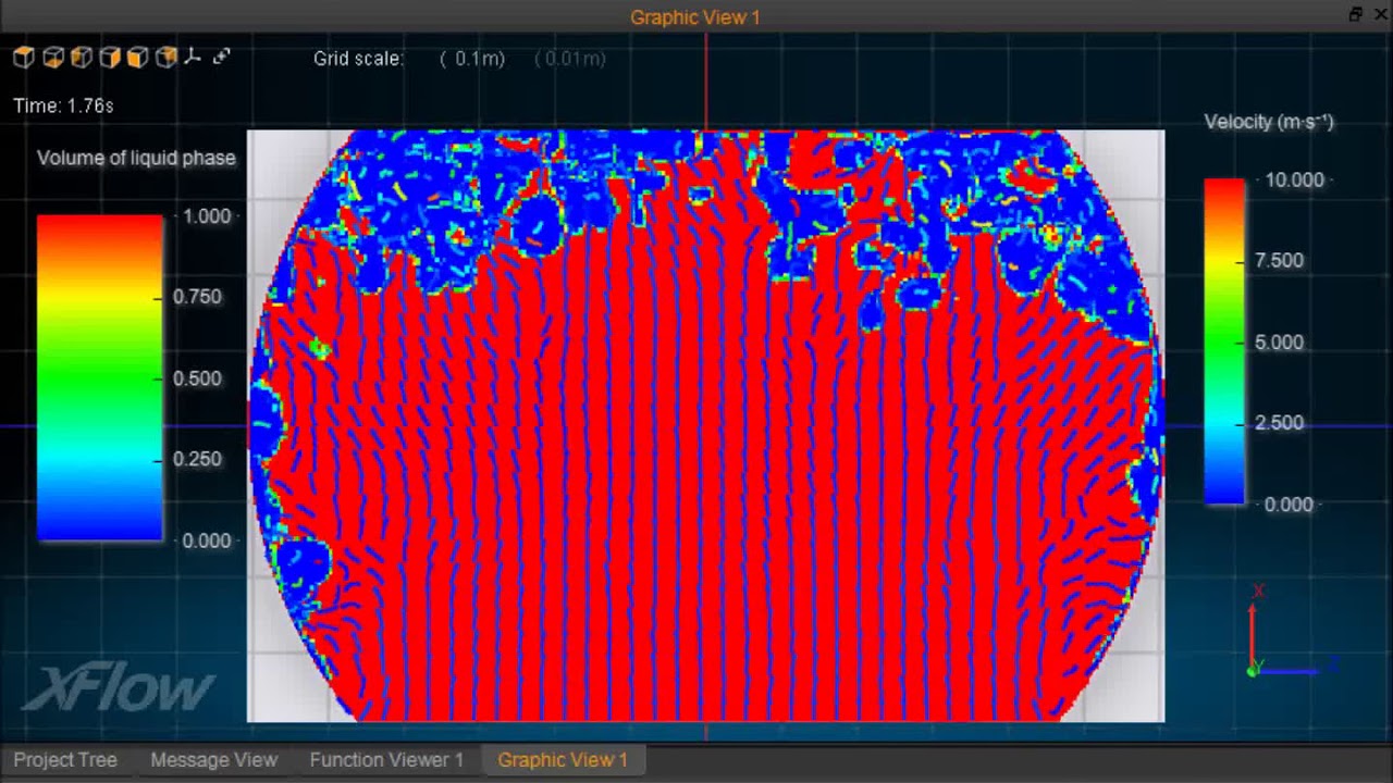 Lattice Boltzmann Distillation Tray Simulation Videos Ps²e