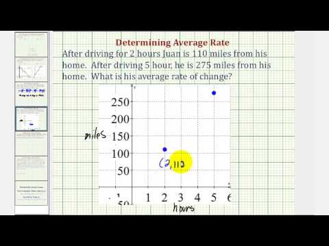 Ex: Find the Average Rate of Change – Miles Per Hour | Math Help from Arithmetic through ...