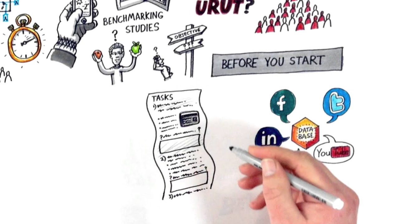 How to Run an Unmoderated Remote Usability Test (URUT)