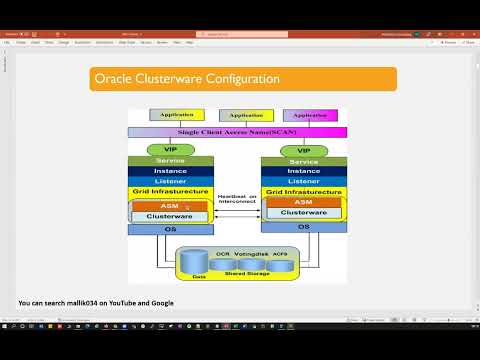 Learn Day 2 Demo Session 1 RAC Clusterware Administration Cluster Startup Sequence - Mind Luster