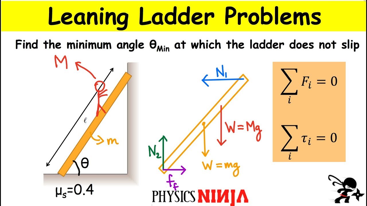 Leaning Ladder Equilibrium Problem: Find Minimum Angle