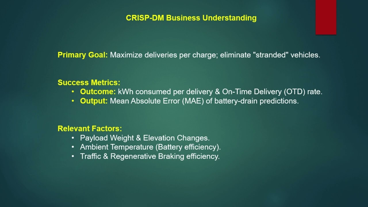 Dynamic Route Optimization for Last-Mile Electric Delivery Fleets