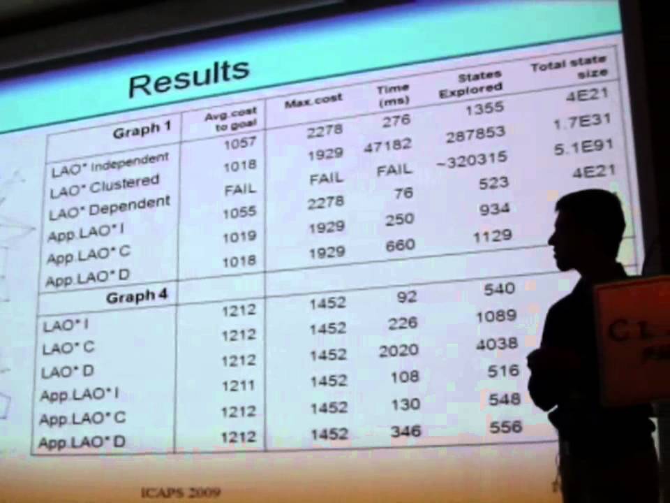 Navigation Planning in Probabilistic Roadmaps with Uncertainty