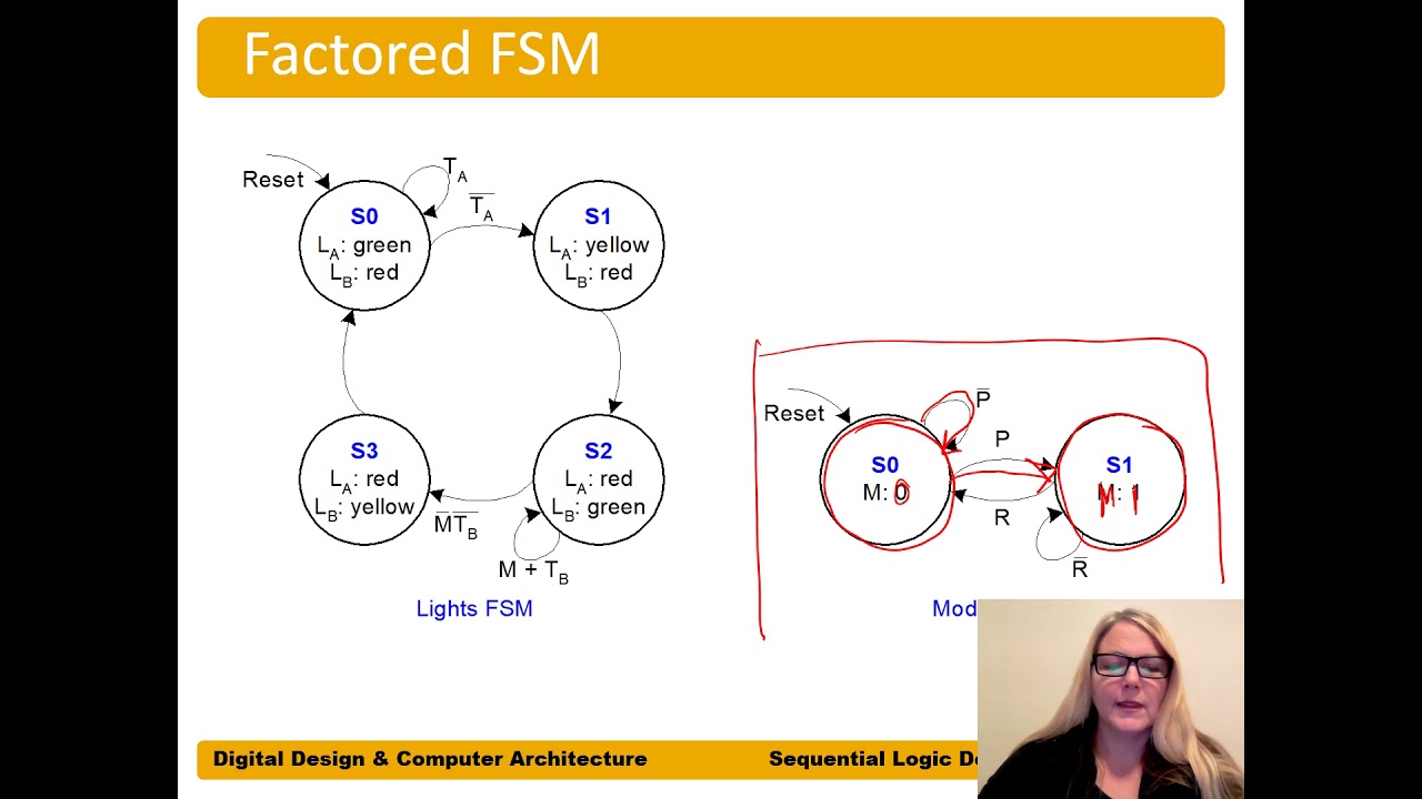 DDCA Ch3 - Part 12: Factored FSMs