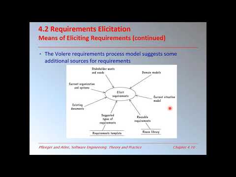 Elicitation Techniques Software Engineering