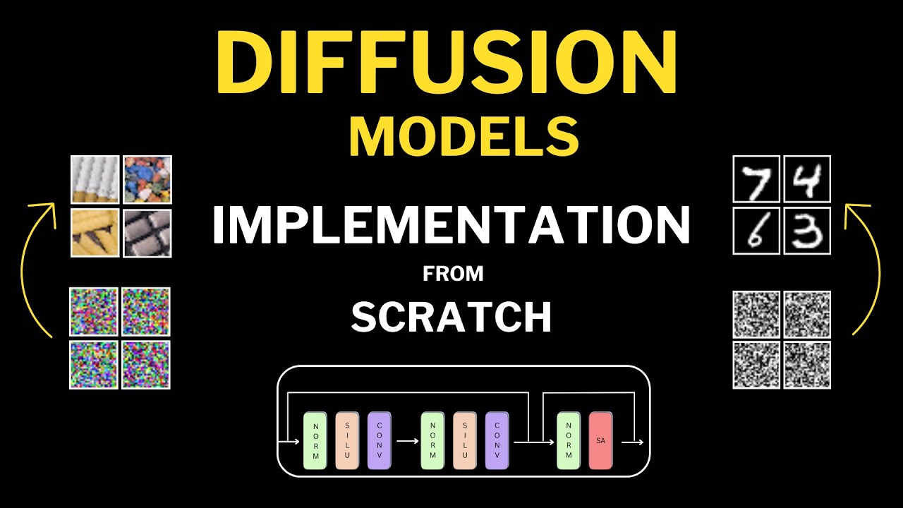 Diffusion Models from scratch | DDPM PyTorch Implementation