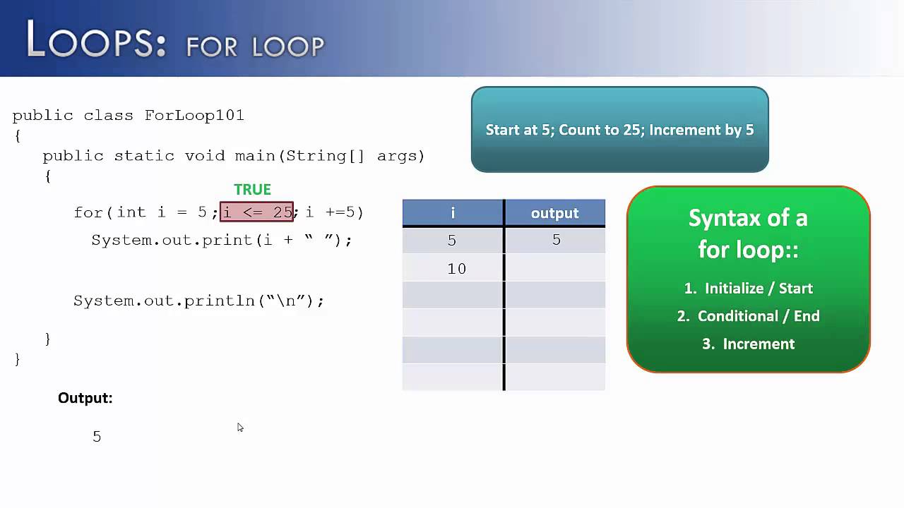 Loops Part 1:  for Loops (Java)