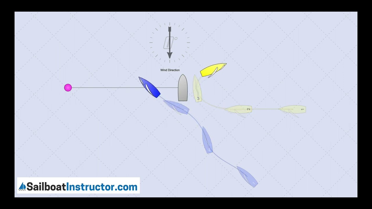 Racing Rules of Sailing (10 Basic Rules)