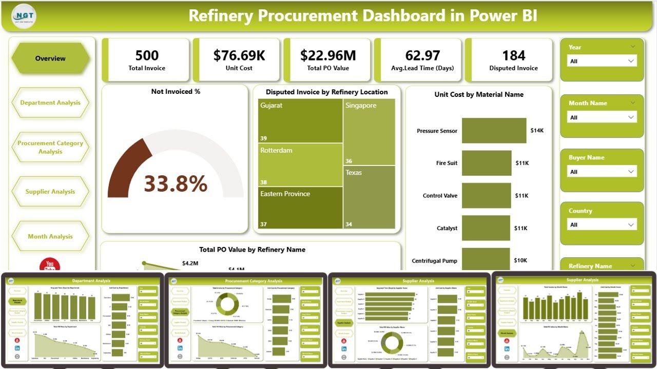 Refinery Procurement Dashboard in Power BI