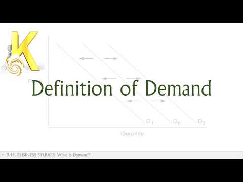 Definition of Demand