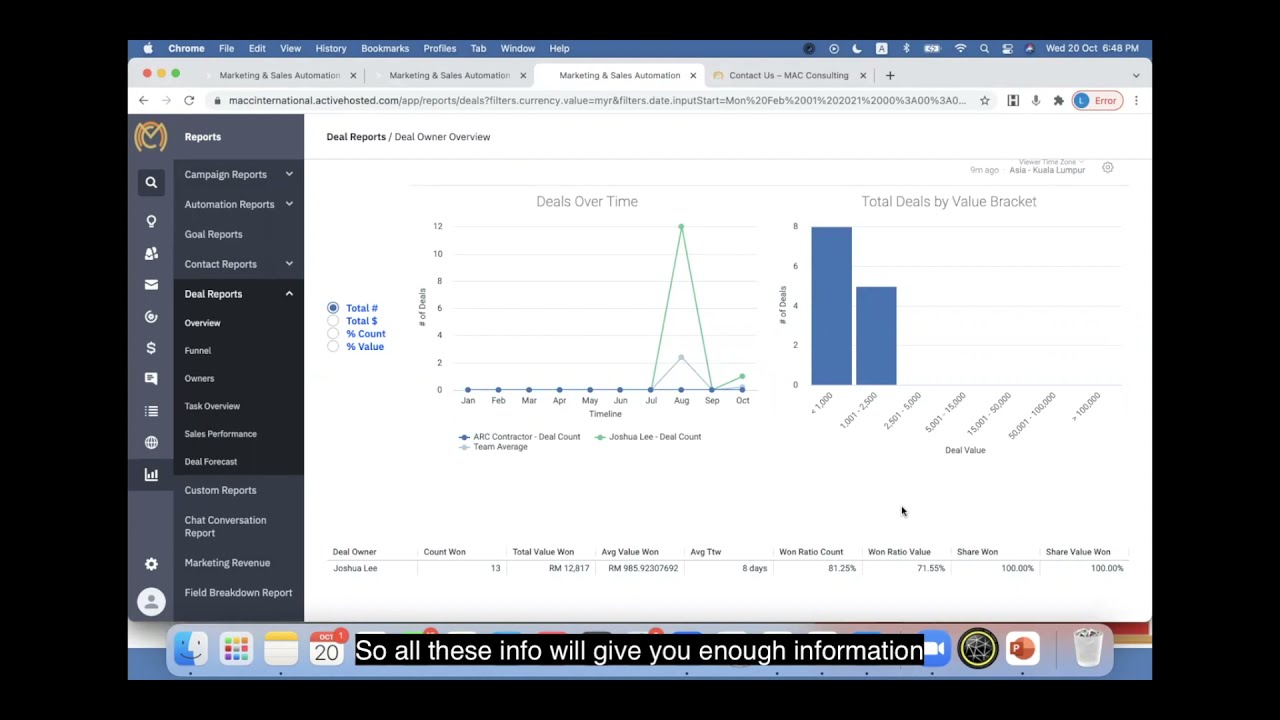 Reporting (Data Insights)