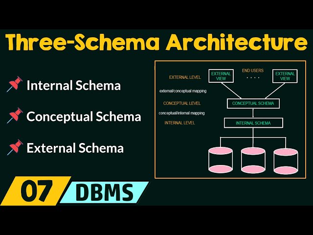 Understanding Three-Schema Architecture and Data Independence in ...