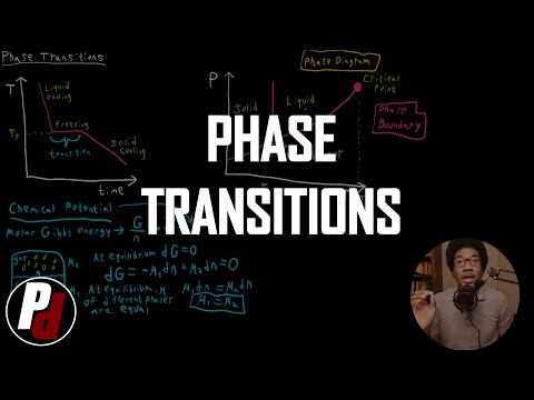 Phase Change Equilibrium — Overview & Examples - Expii