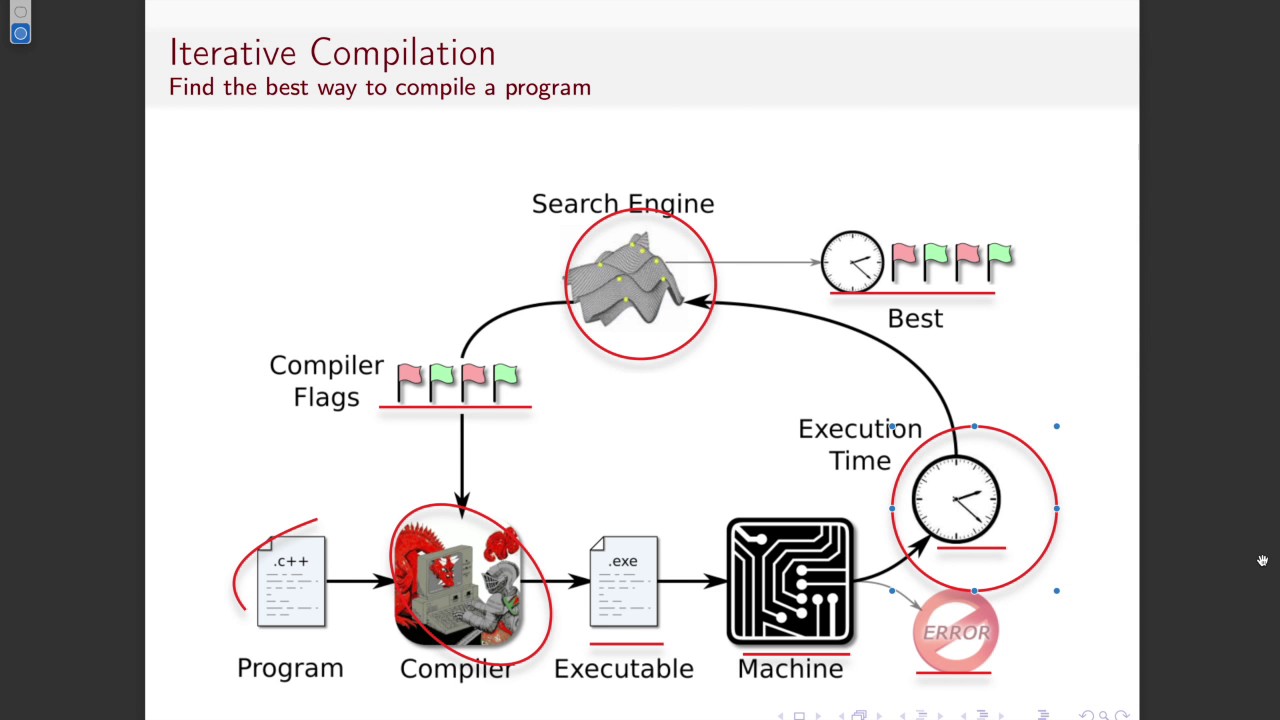 Compiler Optimisation Lecture 2