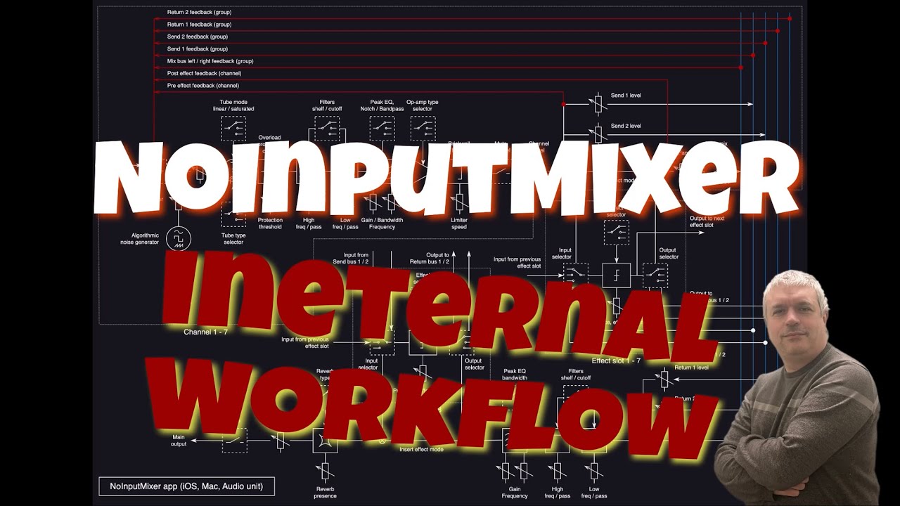Igor Vasiliev NoInputMixer - Tutorial 2: Internal Workflow