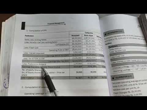 FM FINANCIAL MANAGEMENT CHAPTER 3 EBIT 14 MARKS when three companies are given find EPS