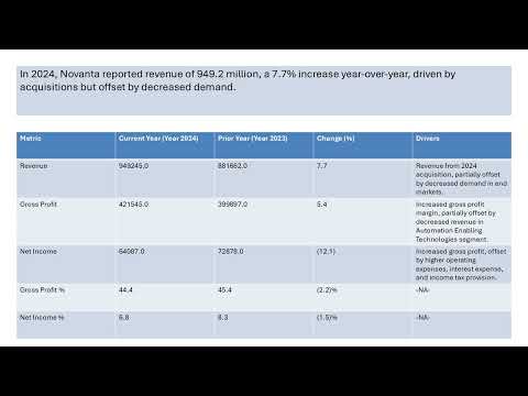 Novanta Stock Analysis NOVT Medical Devices and Advanced Industrial Technology Industry Analysis Ta