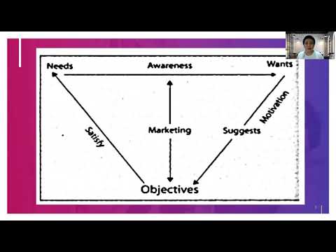 Chapter 1 - The Psychology of Tourism