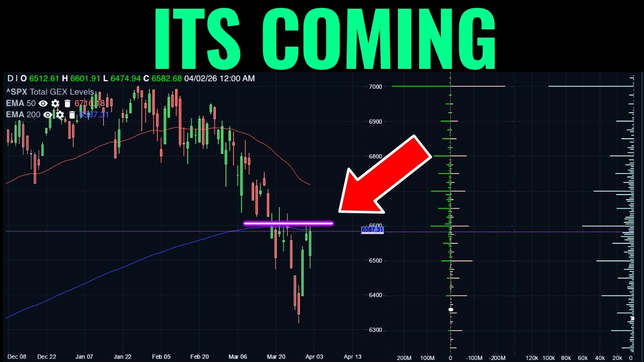 The Stock Market Is About To Flip Back To Positive Gamma