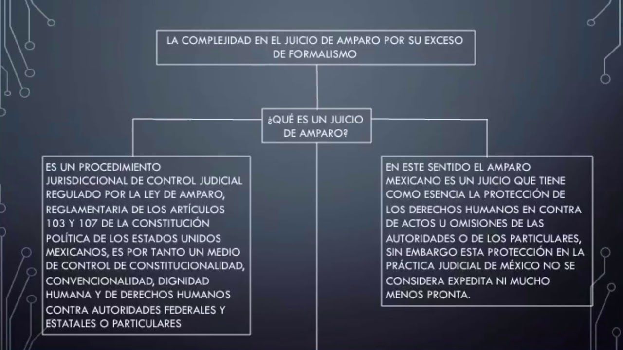 Mapa conceptual del tema “La complejidad en el juicio de amparo por su exceso de formalismo”