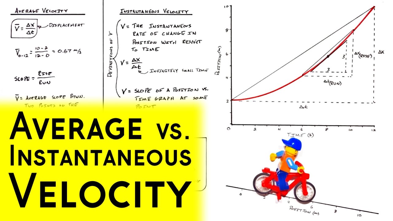 The Difference Between Average & Instantaneous Velocity