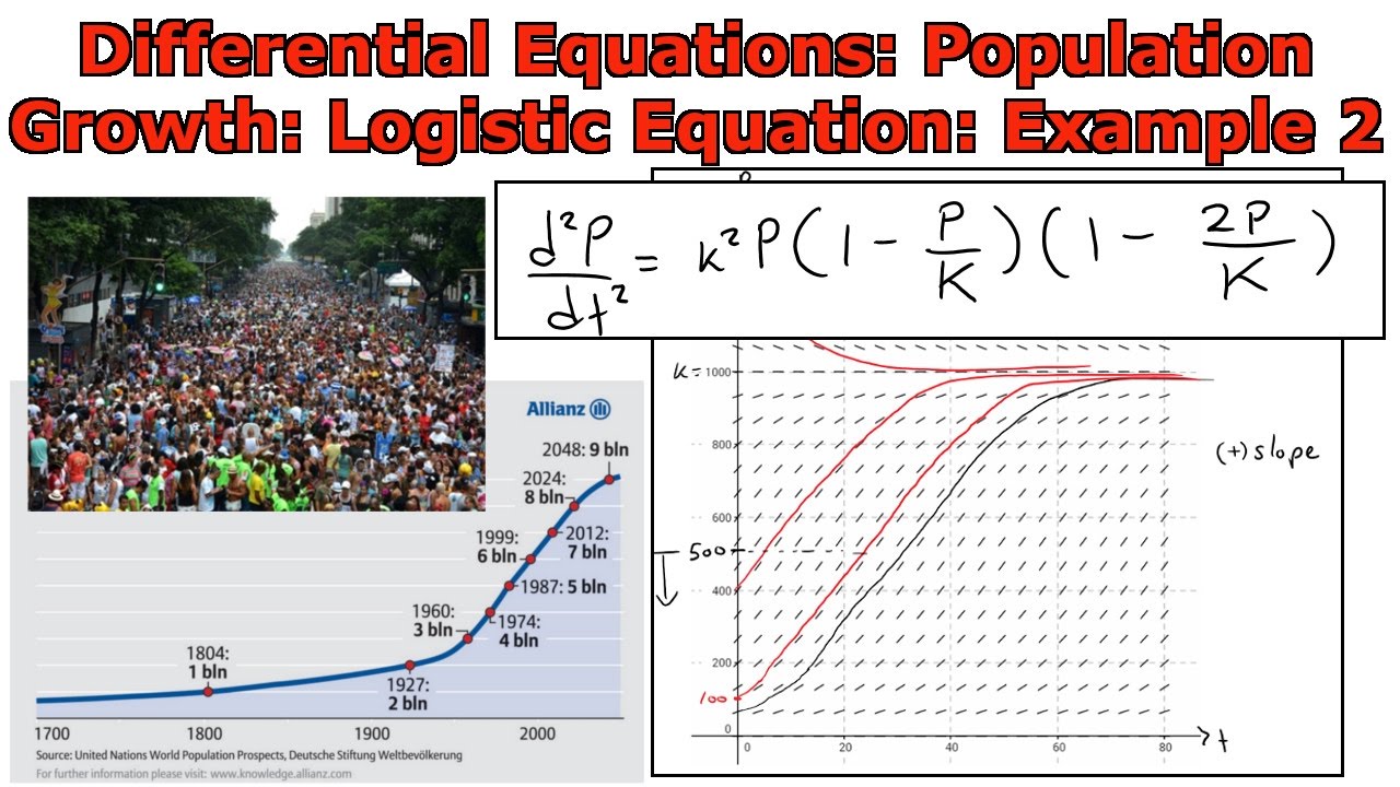 Differential Equations: Population Growth: Logistic Equation: Example 2