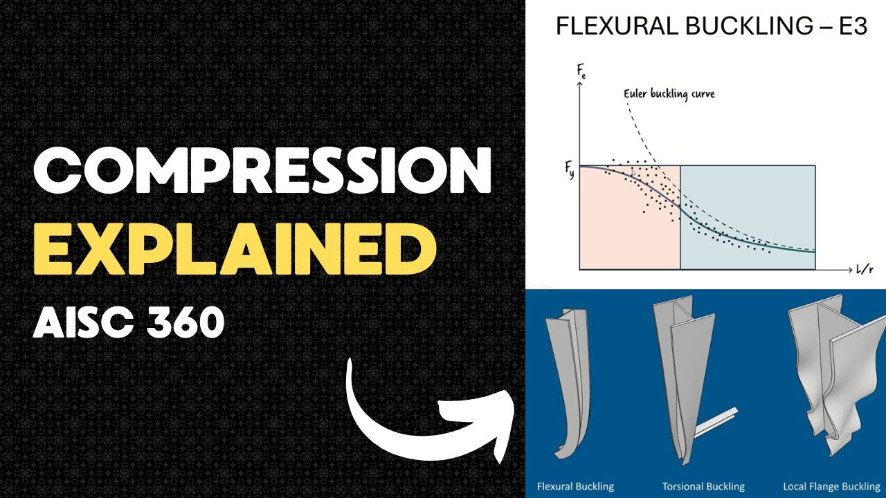COMPRESSION DESIGN EXPLAINED - AISC 360