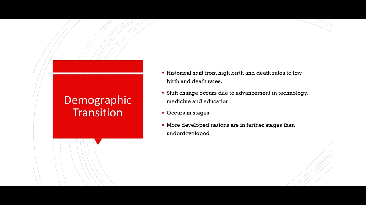 Human Population Growth pptx