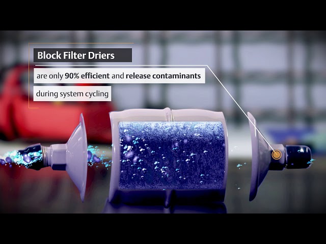 Liquid Line Filter Drier - EK 032s Liquid Line Filter Drier Wholesale ...