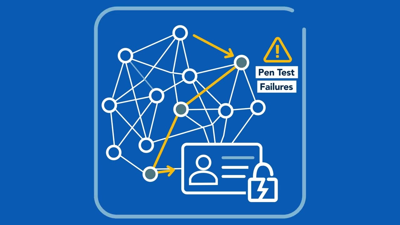 Identity Security — Identity Is the New Attack Surface