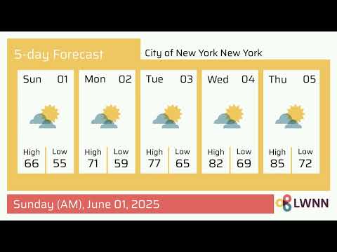 Weather in City of New York New York - Sunday, Jun 01, 2025