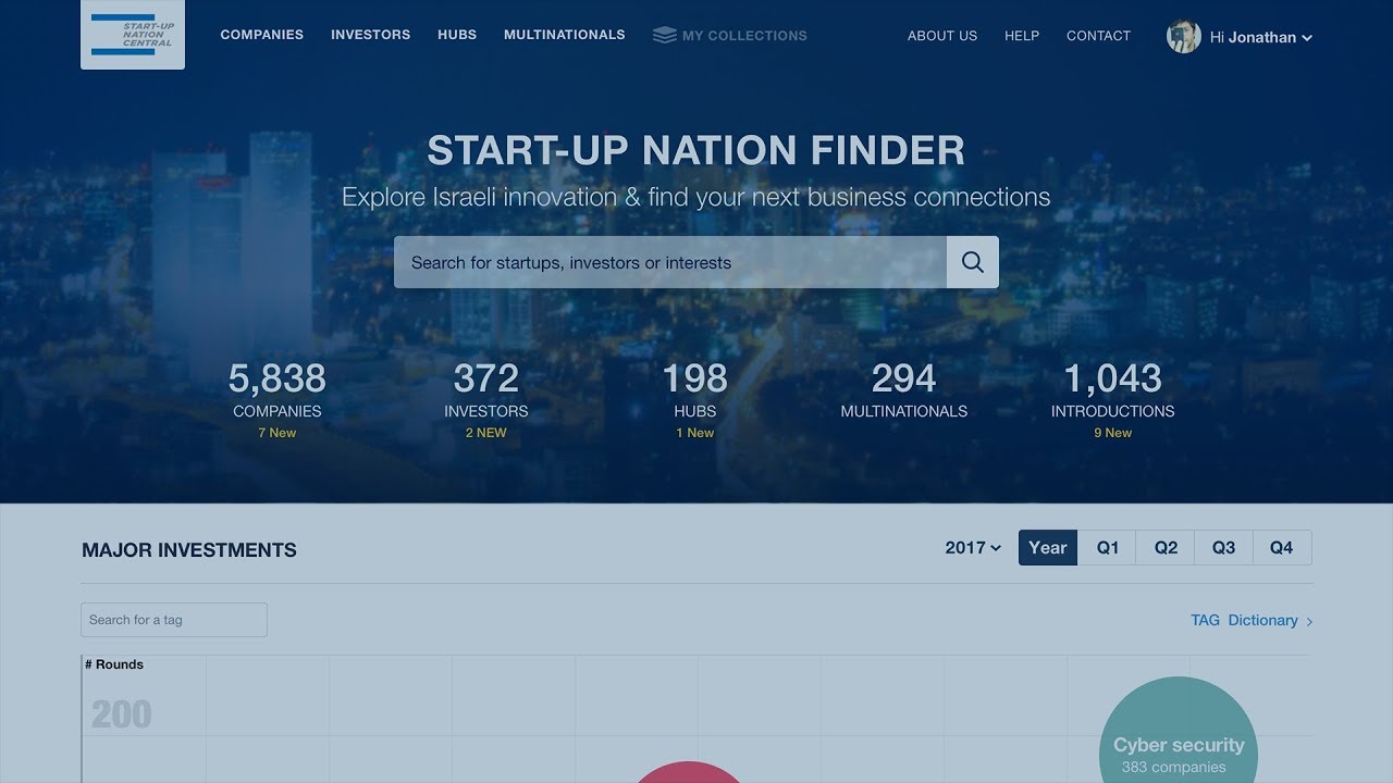 Start-Up Nation's Finder Short Guide