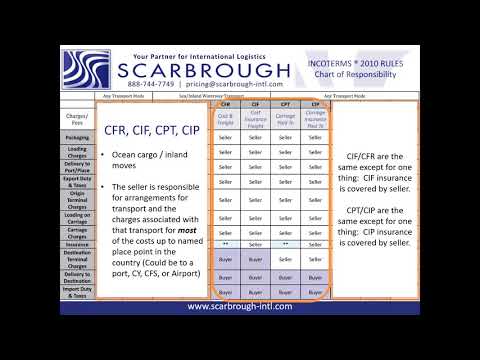 Incoterms® Training Full Version