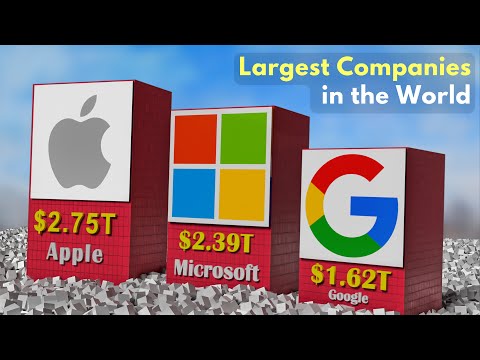 Largest Companies By Market Cap | Biggest Companies in the world | Watch To Know