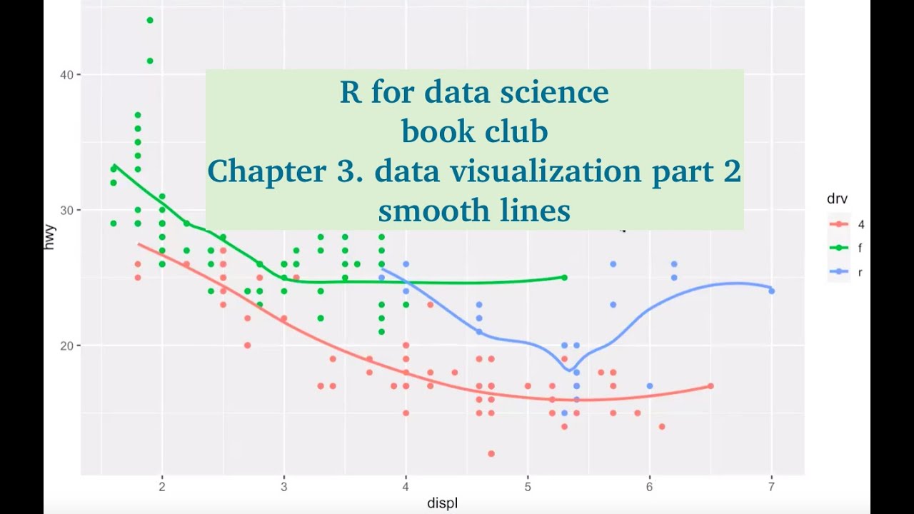 Data visualization with ggplot2 part 2 | smooth lines | R for data science book club | EXPLORE data