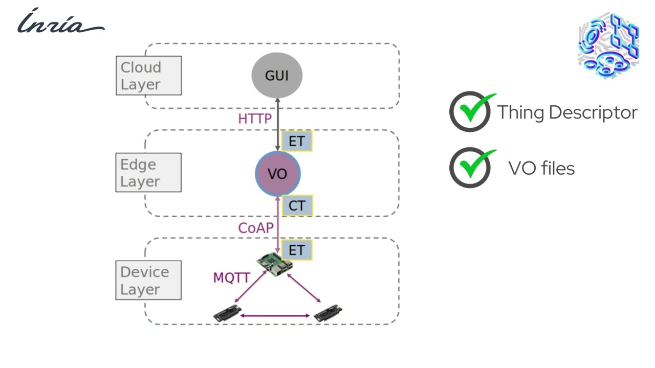 NEPHELE - Demo: Use Case 1 -  Virtualized Wireless Sensor Networks for Distributed Applications