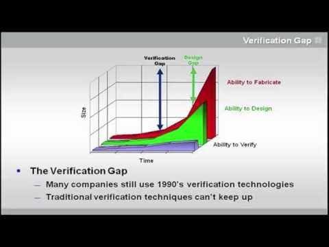 Evolving Verification Capabilities