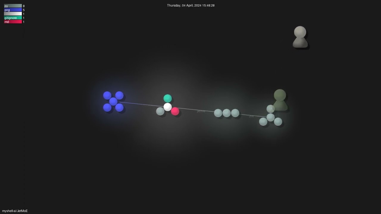 myshell-ai/JetMoE - Gource visualisation