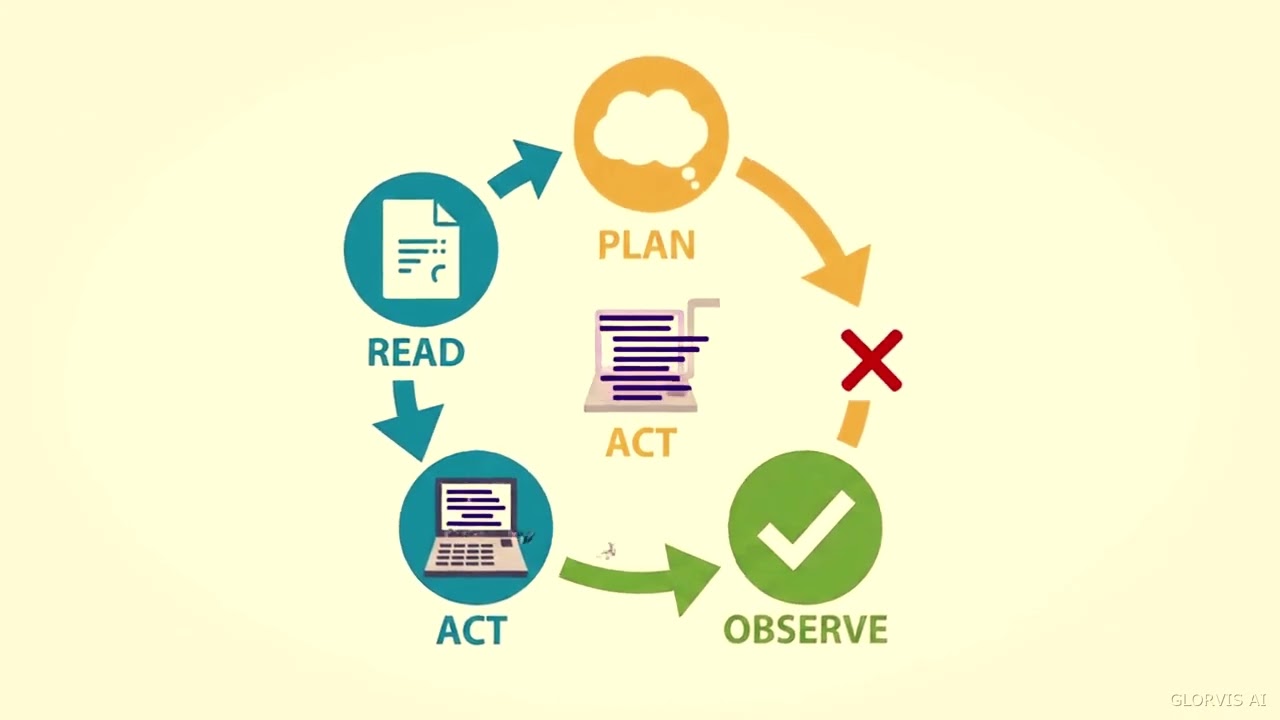 How AI Code Assistants Actually Work Under the Hood