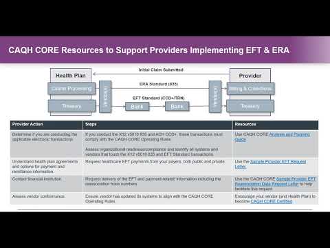 Phase III Operating Rules: Streamlining Claims Payment Reconciliation