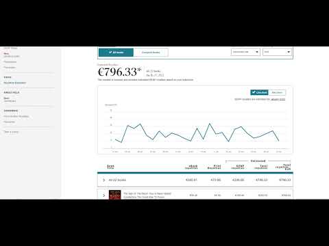 How To Find Your Royalties in Amazon KDP