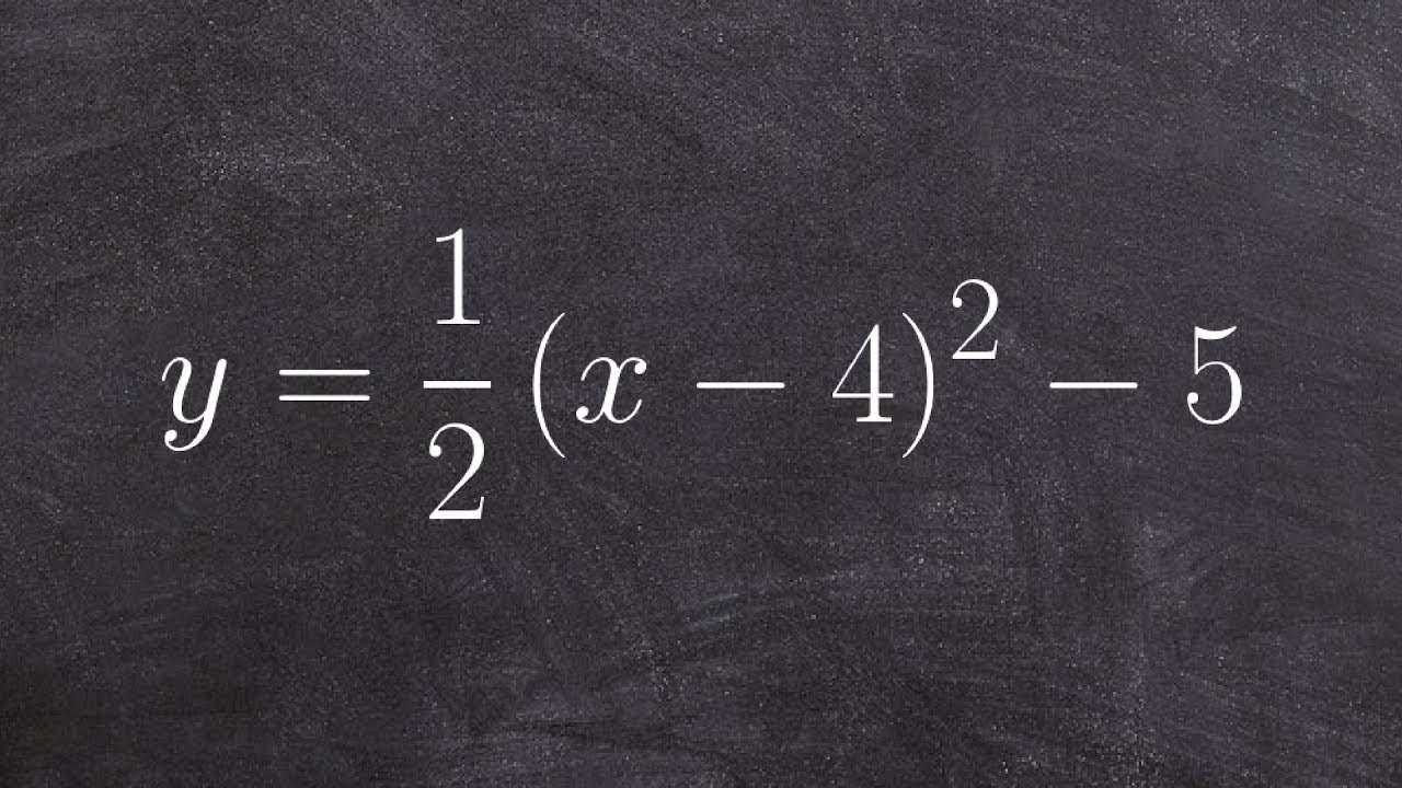Graphing the quadratic function with transformations