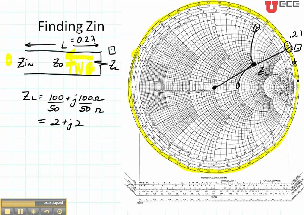 ECE3300 Lecture 12b-6 Smith Chart input impedance Zin