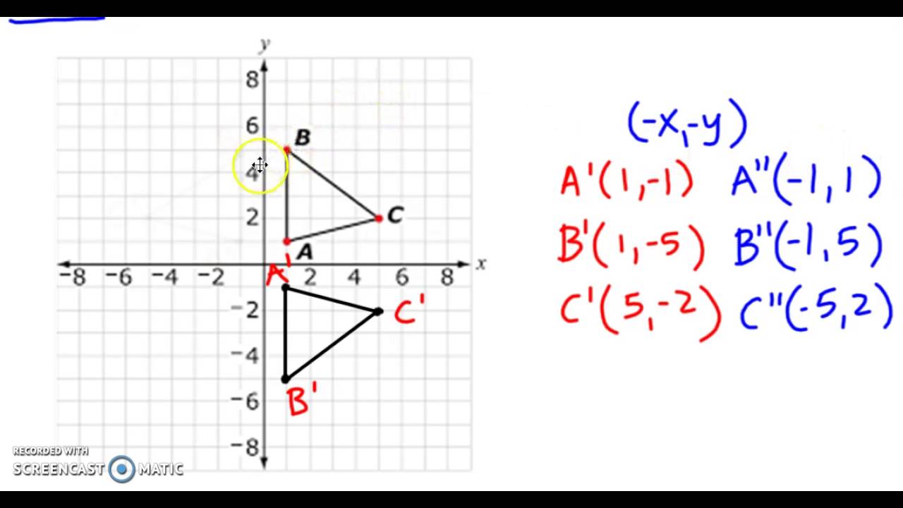 Composite Transformations
