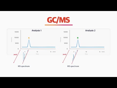 What is a GC-MS for?