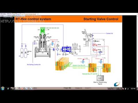 Watch “RT Flex Engine – Starting Air System” – MEO EXAMS PREPARATION